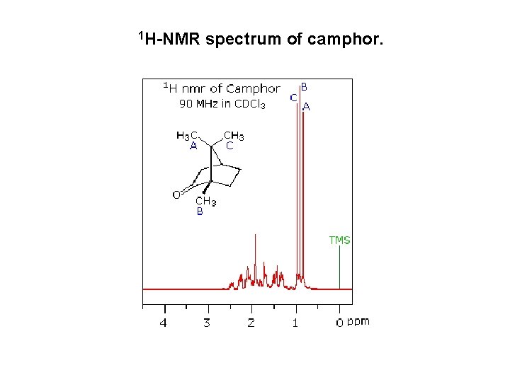 Structure determination of organic compounds Part 2 Nuclear