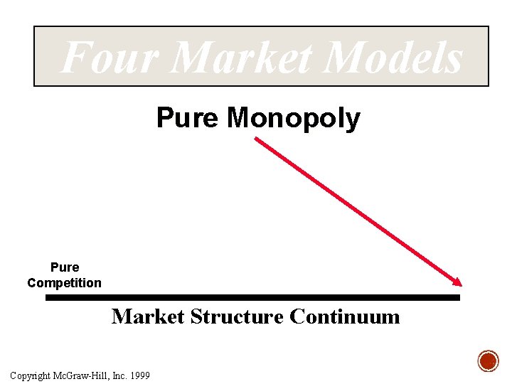 p 182 Four Market Models Pure Competition Market
