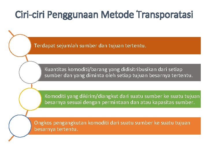 MODEL TRANSPORTASI MODEL TRANSPORTASI Metode yang digunakan untuk