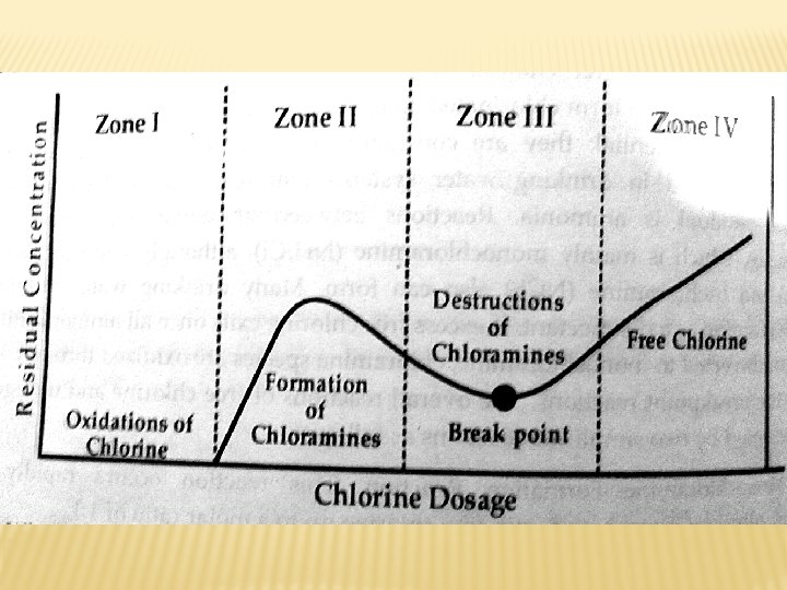 CHLORINATION DISINFECTION PHYSICAL UV RADIATION HEAT MEMBRANE FILTERS