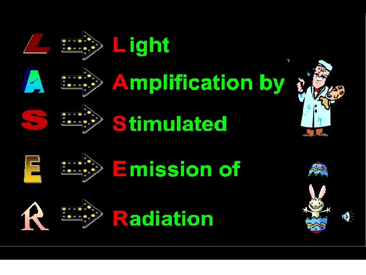 LASER CHARACTERISTICS OF LASER LIGHT MONOCHROMATICITY DIRECTIONALITY ...