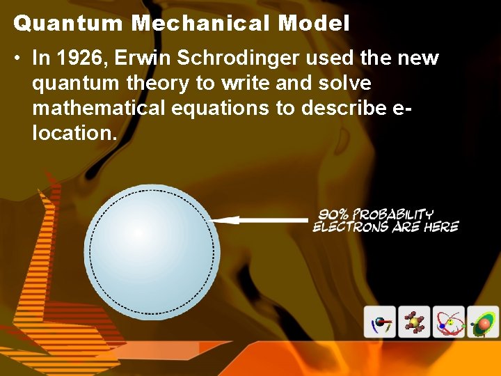 Chapter 5 Notes Electron Models Evolution of Electron