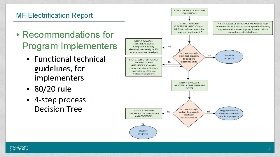 Accelerating Electrification of CAs Multifamily Buildings CEC IEPR
