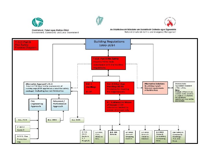 Chris Barry B Sc M Sc Pg Dip