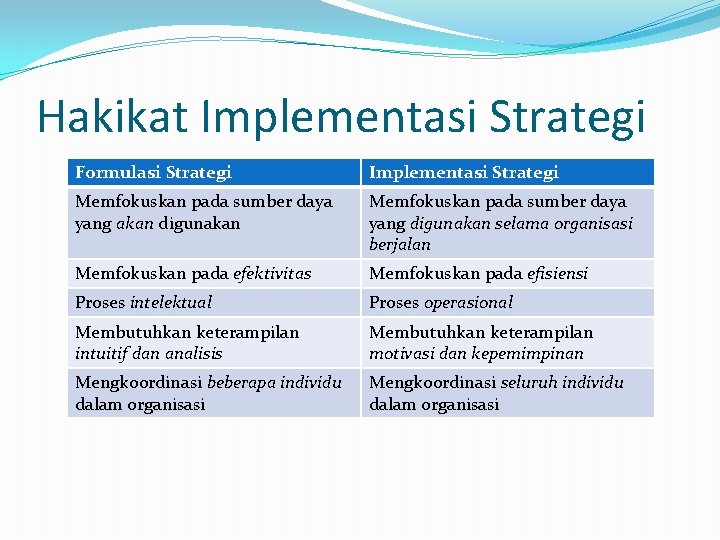 MANAJEMEN STRATEGI BAB 7 IMPLEMENTASI STRATEGI ISUISU MANAJEMEN