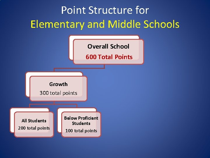 Changes to Utahs Accountability System 2 Point Structure