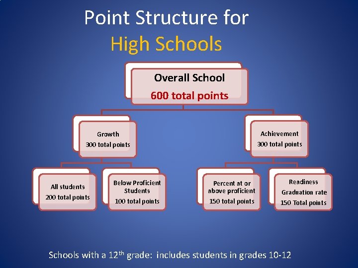 Changes to Utahs Accountability System 2 Point Structure