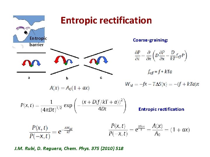 Entropic diffusion in confined softmatter and biological systems