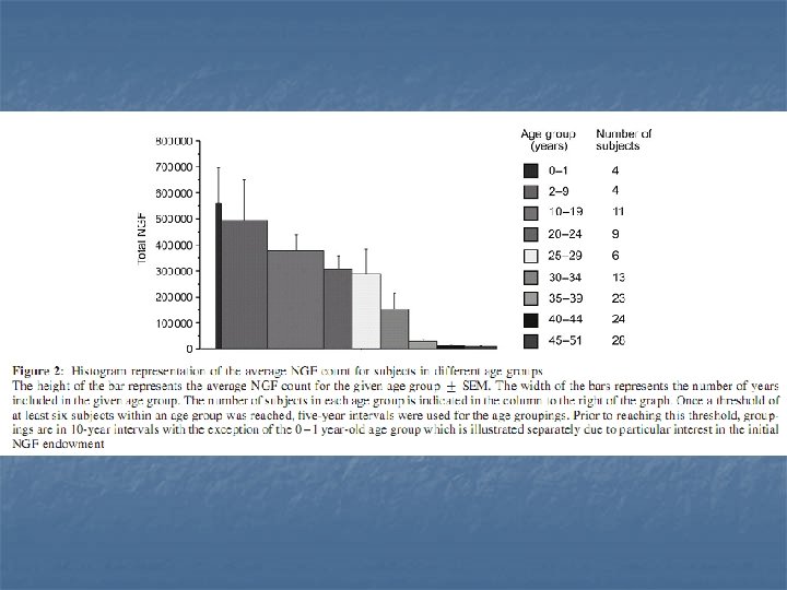 200808 Reproductive Aging n n A continuous process