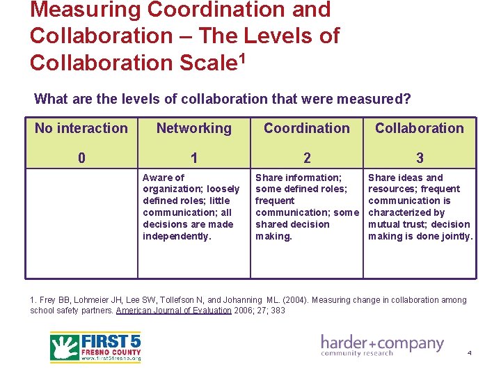 Measuring InterAgency Collaboration and Coordination in First 5