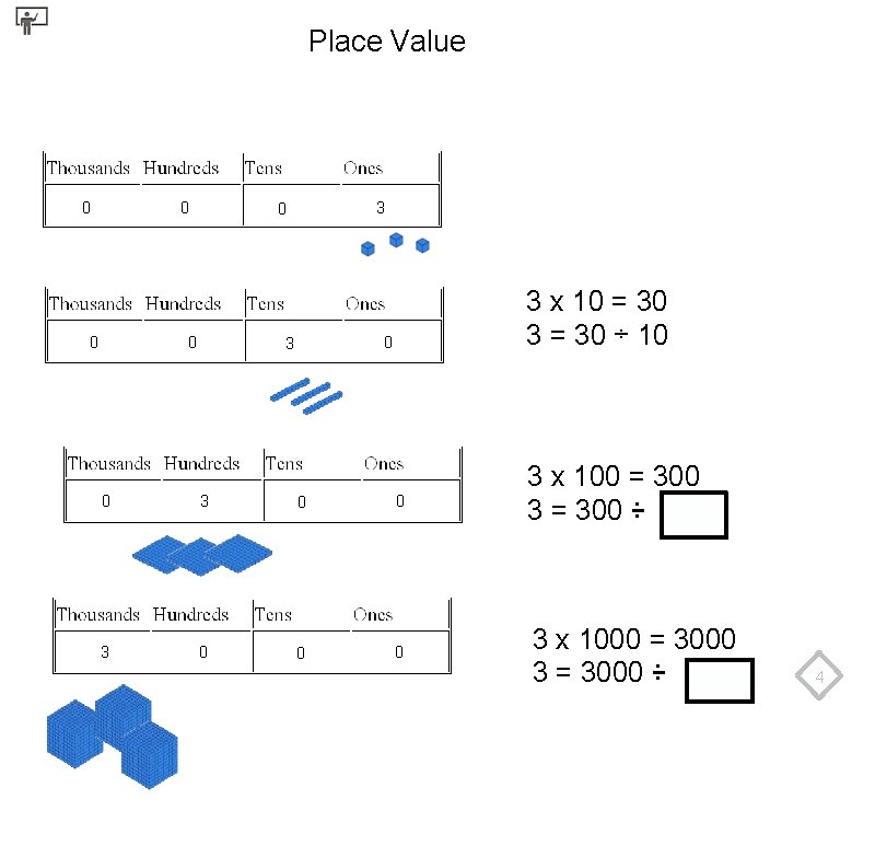 Unit 1 Lesson 2 Master Multiply and divide