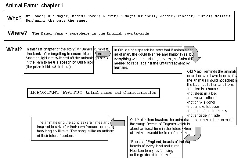 Animal Farm chapter 1 Who Mr Jones Old