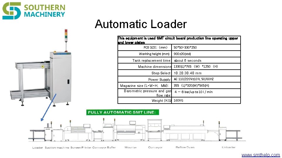 Automatic Loader This equipment is used SMT circuit