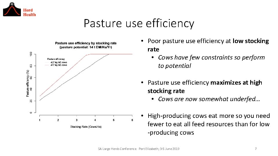 Blueprint for pasturebased dairy cows The right cow
