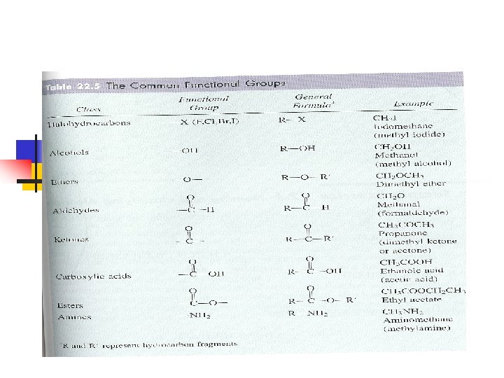 Organic Nomenclature Compounds in which carbon is the