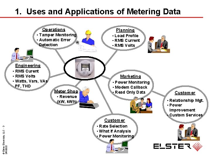 Metering Middle East Dubai UAE Smart Metering Elster