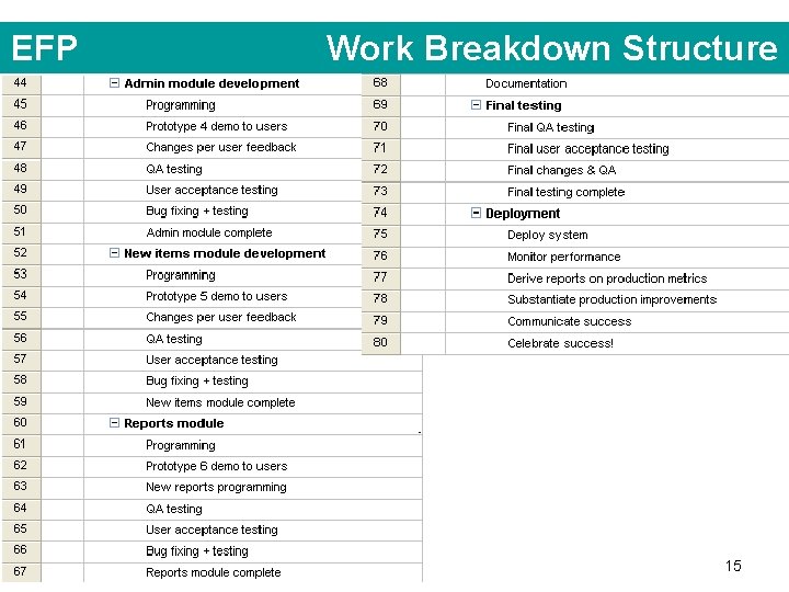 ElectronicFile Processing System EFP Project Presentation Sethu Lambu