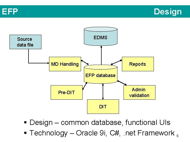 ElectronicFile Processing System EFP Project Presentation Sethu Lambu