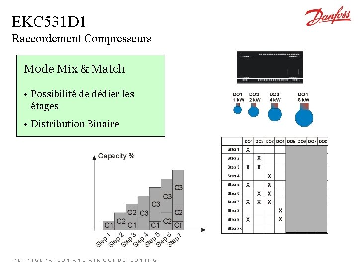 EKC 531 D 1 Rgulateur de Capacit REFRIGERATION