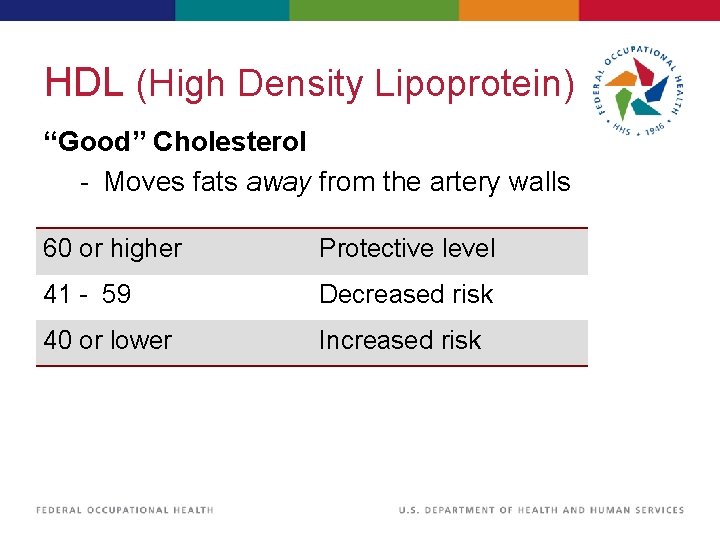 Cardiac Risk Assessment Know Your Numbers Cardiovascular Disease