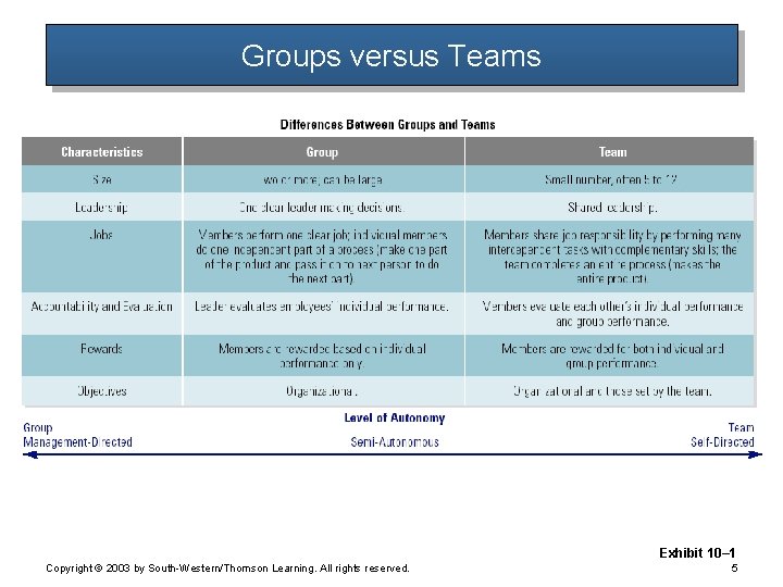 Chapter 10 Team Leadership Power Point Presentation by