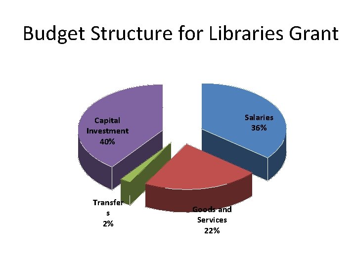COMMUNITY LIBRARY CONDITIONAL GRANT 3 rd 4 th