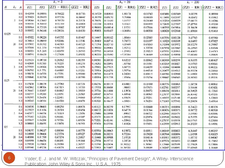 Pavement Structural Analysis ThreeLayer System Jones Tables Highway