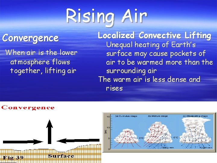 Bell Ringer What is dew point How do