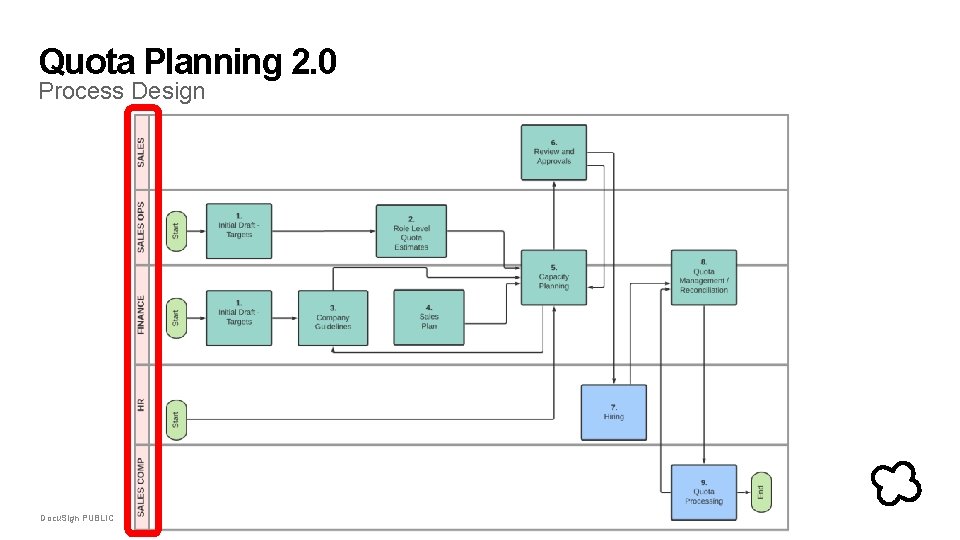 Anaplan Journey History Current Initiatives Better Practices Anaplan