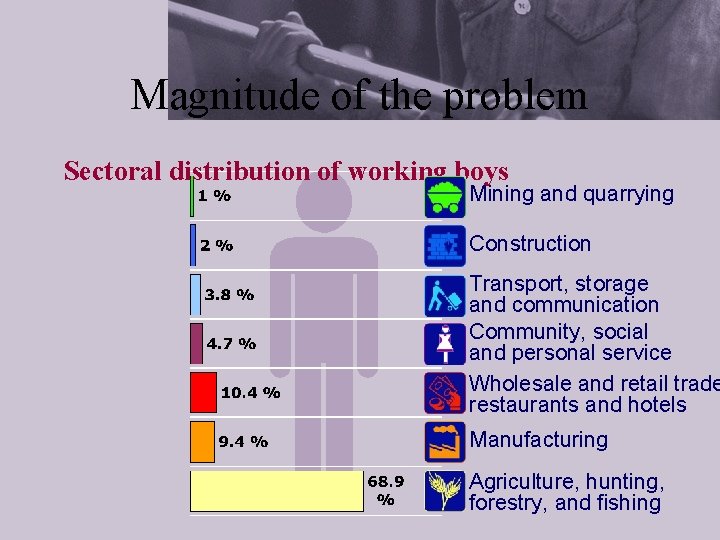 Targeting the intolerable Magnitude of the problem Child