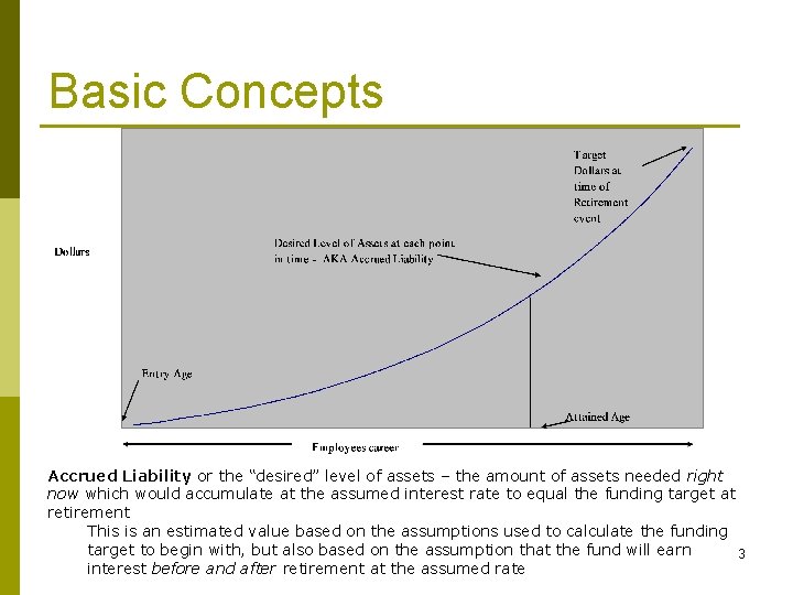 Understanding Coronados Cal PERS Rates 1 Agenda Basic