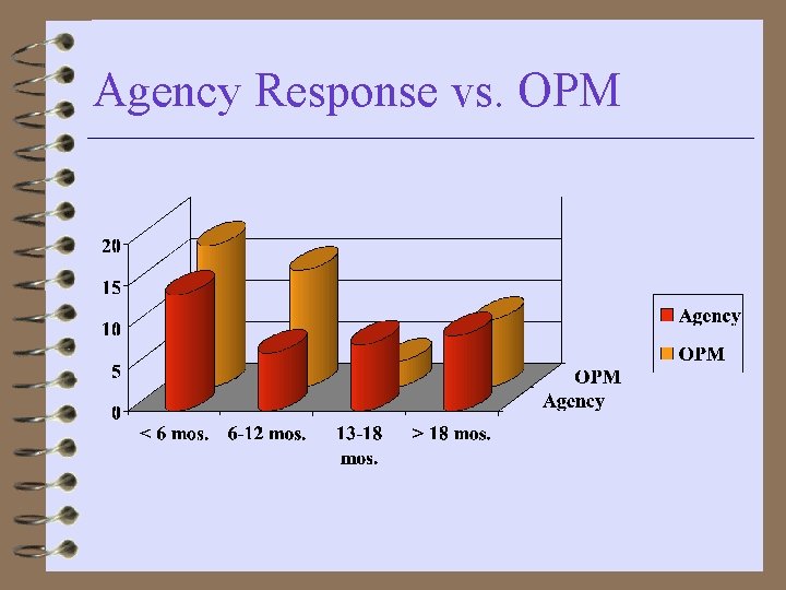 STRATEGIC COMPENSATION CONFERENCE Melissa Drummond August 28 29