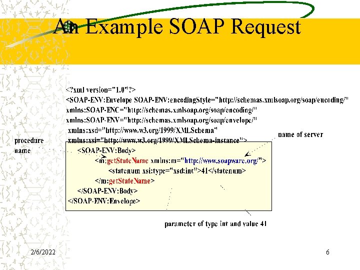 The Simple Object Access Protocol 262022 1 Sources