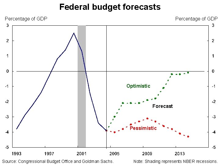 Using the book to understand the state of