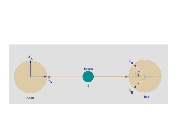 The EPR Paradox Bells inequalities and its significance