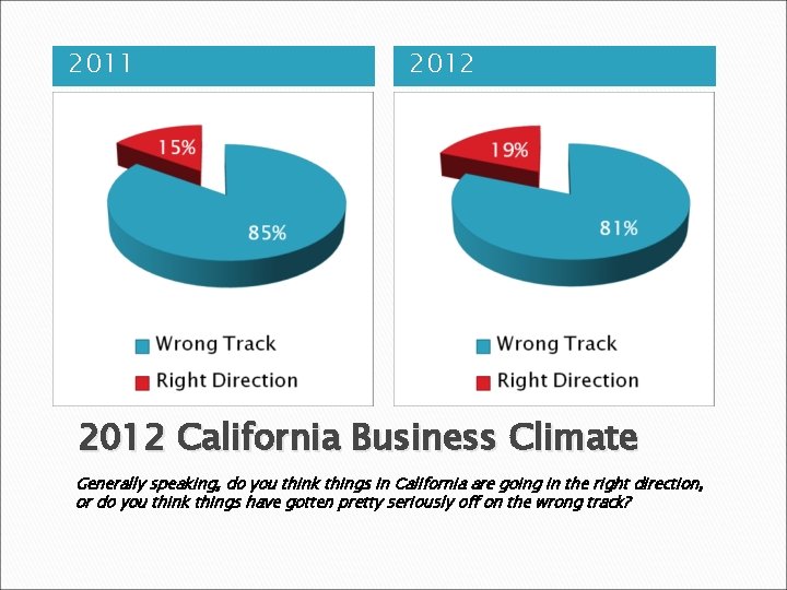California Business Executives Attitudes Survey 2012 California Foundation