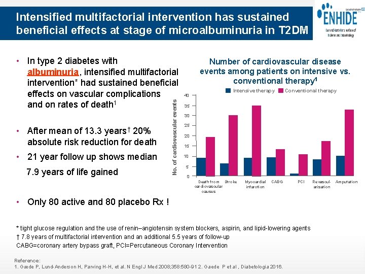 Prevention of CVD in Diabetes Dr Peter Winocour