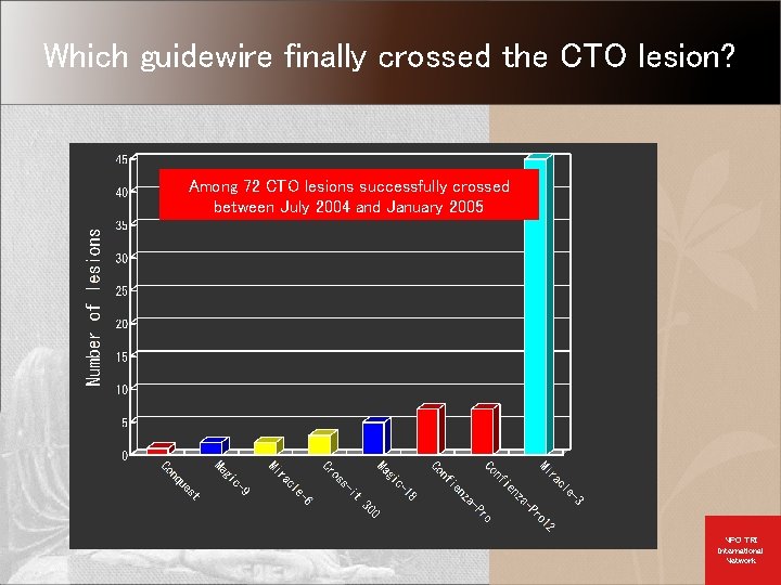 Antegrade Guidewire Basics Guidewire Tip Shaping Escalation Strategies
