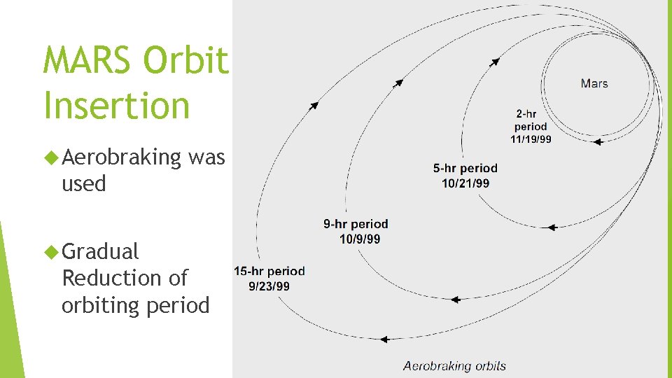 NASAs Mars Climate Orbiter Mishap A Case Study