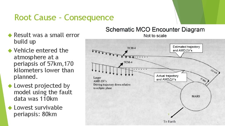 NASAs Mars Climate Orbiter Mishap A Case Study