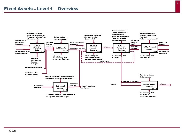 Best Practice Financial Processes Fixed Assets 2 Fixed