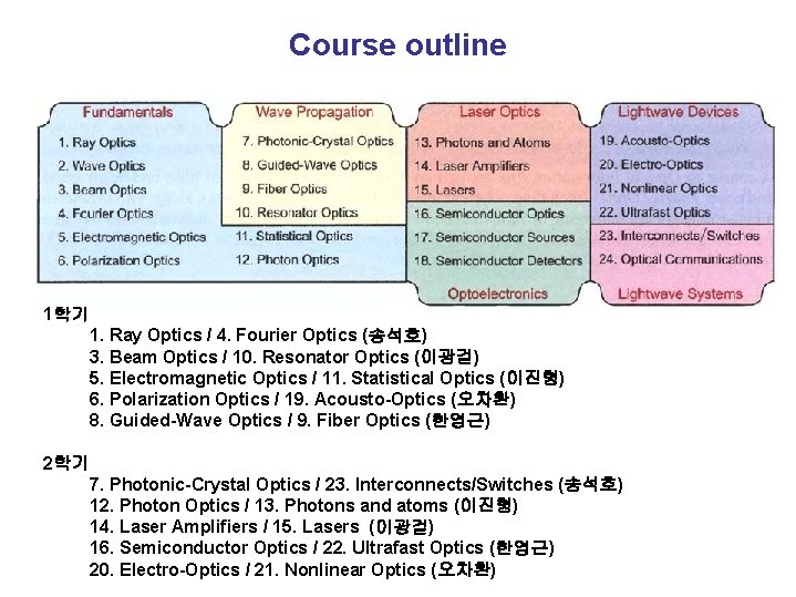 Fundamentals of Photonics Bahaa E A Saleh Malvin