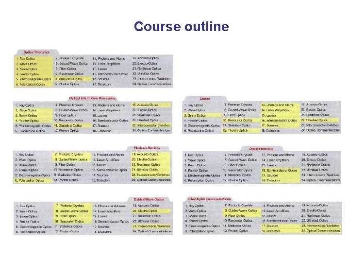 Fundamentals of Photonics Bahaa E A Saleh Malvin
