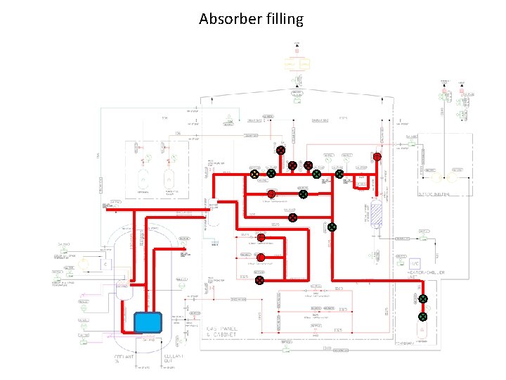 Absorber progress MICEISIS review of the liquid hydrogen