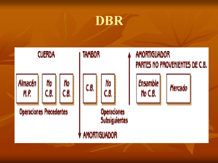 Teora de Restricciones Theory of Constrains TOC n