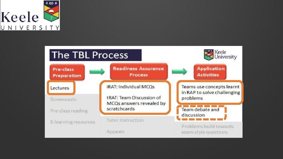 Team Based Learning in a Mechanical Engineering undergraduate