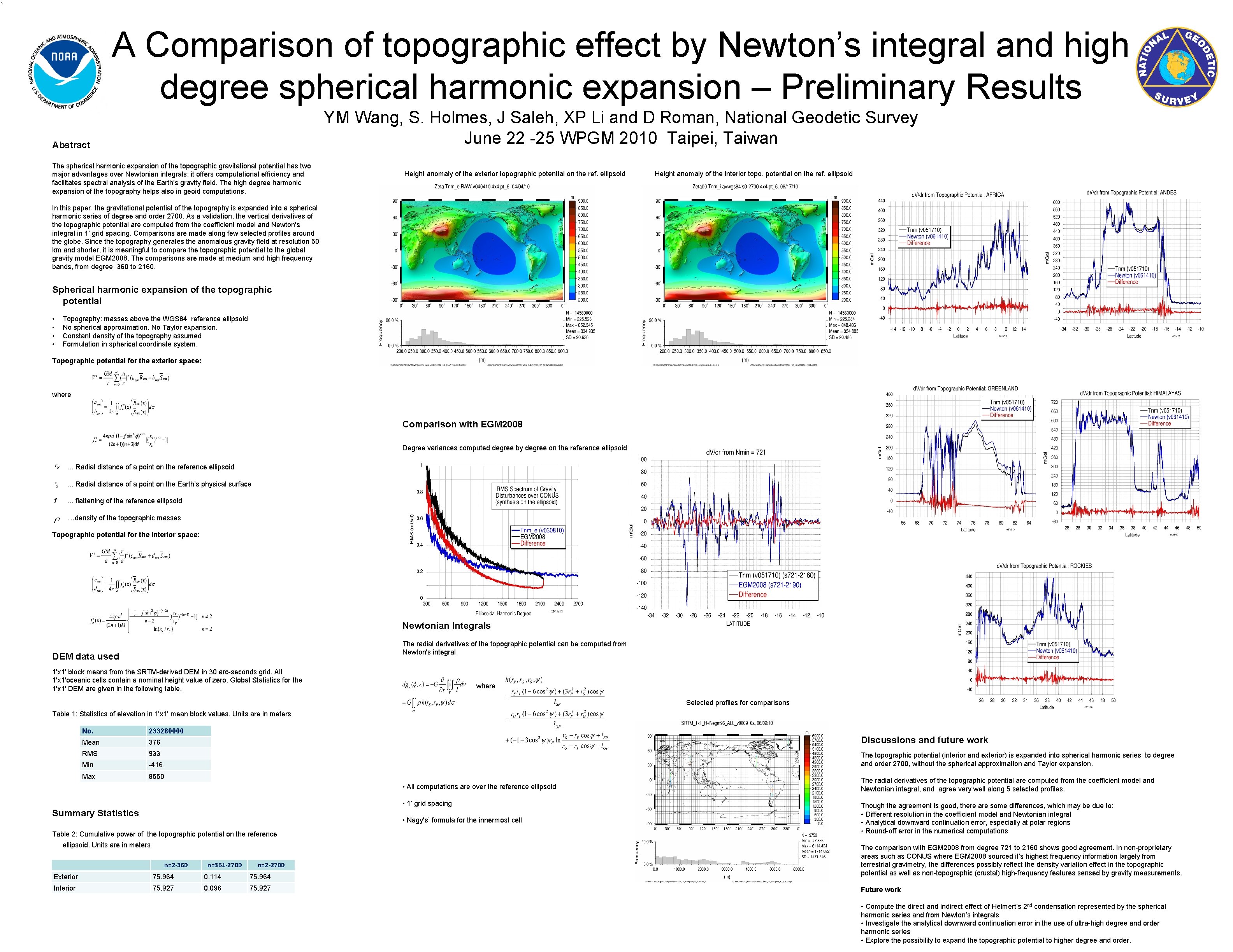 A Comparison of topographic effect by Newtons integral