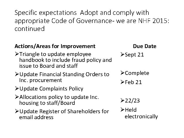 Board February 2021 Review of Compliance with Regulatory