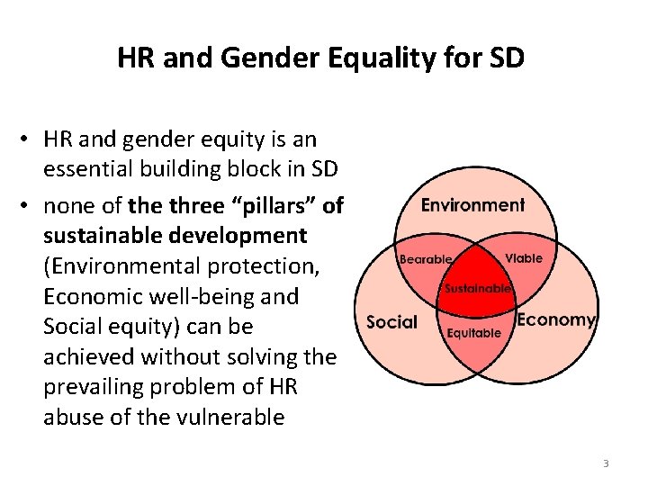 Human Rights and Gender Equality in Sustainable Development
