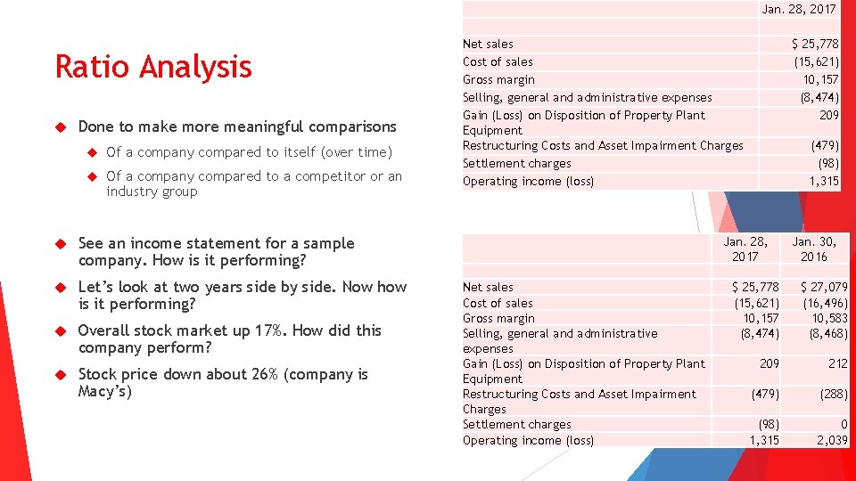 Financial Accounting Lesson 12 Financial Statement Analysis Ben